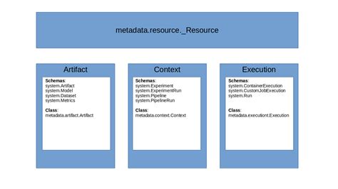 The Nuts And Bolts Of Vertexai Metadata Logging And Metrics