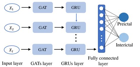The Process Of Extracting Spatiotemporal Information Download Scientific Diagram