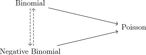 Figure 3 From Model Based Quantile Regression For Discrete Data Semantic Scholar