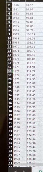 solved the accompanying data file contains annual population
