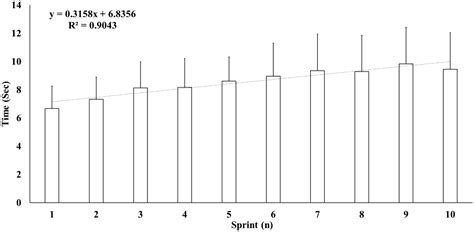 Frontiers Validity And Reliability Of A New Specific Parkour Test Physiological And
