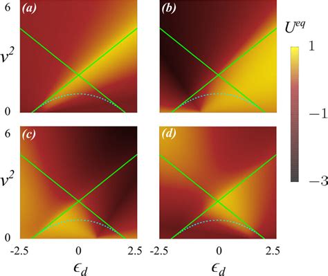 Equilibrium Potential U Eq At T 0 0 In Units Of V 0 Equation 34