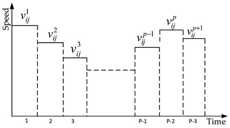 Speed Time Relationship Download Scientific Diagram