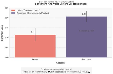 Datascience Sentimentanalysis Storytellingwithdata Computer Life
