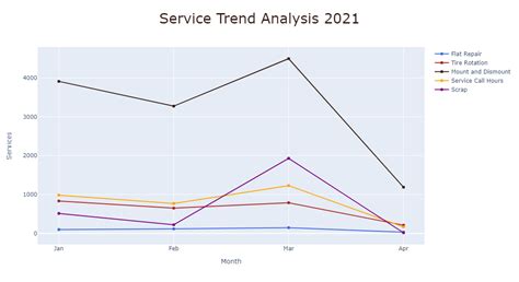 Make A Plotly Line Graph X Value Longer Than Than Y Value Data 📊 Plotly Python Plotly