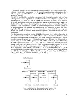 Implimentation Of Cryptographic Algorithm For GSM And UMTS Systems PDF Information And