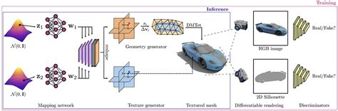 get3d ai from nvidia can effortlessly create 3d objects with minimum
