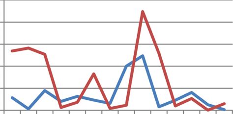 Graph Of Quasi Newton And Quick Propagation Algorithms Showing The