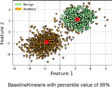 Figure From Cross Layer Federated Learning For Lightweight IoT Intrusion Detection Systems