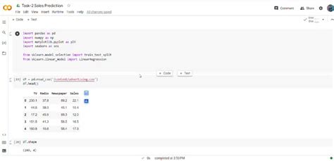 pusarapu sowjanya on linkedin codsoft