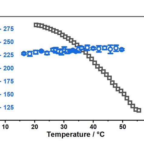 Comparison Of The Temperature Dependent Development Of The Hydrodynamic
