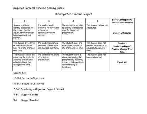 Scoring Rubric For Kindergarten Timeline Project Docslib