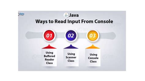 Java Input And Output Statements Ppt