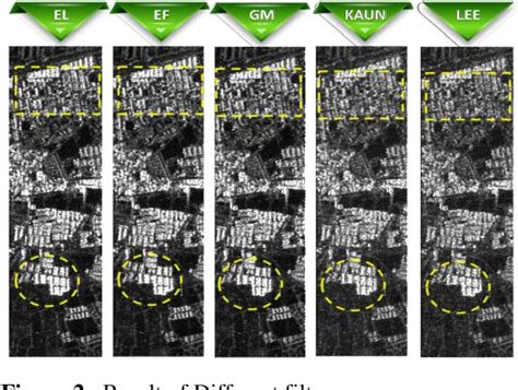 Figure 1 From Deep Learning Algorithm For Urban Feature Extraction