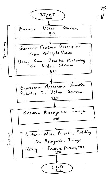 Kernel Principal Component Analysis Patented Technology Retrieval Search Results Eureka Patsnap