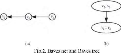 Figure 1 From An Insgnssod Integrated Navigation Algorithm Based On Factor Graph Semantic