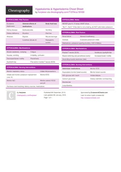 Confluence Markup Cheat Sheet By Tgdchmi2 Download Free From