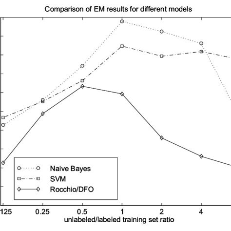 Comparison Of Average Precision Test Set Performance For The Models