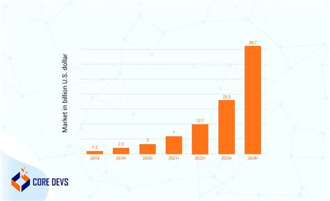 Blockchain App Development 5 Current Trends Explored Core Devs Ltd