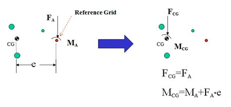Rbe2 Vs Rbe3 Stress Ebook Llc