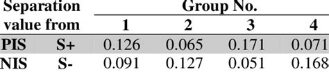separation values for every group download scientific diagram