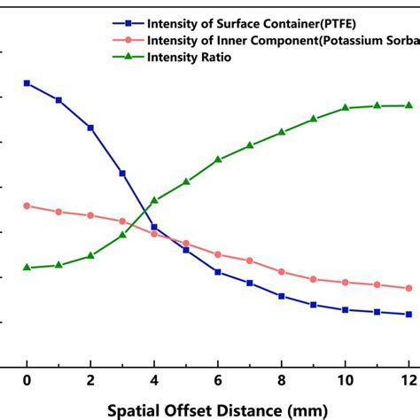 Diagram Of The Spatially Offset Raman Spectroscopy System Optical Path