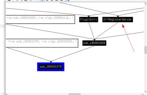 IcedID Malware Analysis ELJoOker