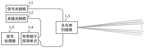 基于双光频梳并行调频的连续波激光雷达探测方法