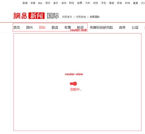 3、vue路由的基本配置使用(重点) Csdn博客 3、vue路由的基本配置使用(重点) Csdn博客