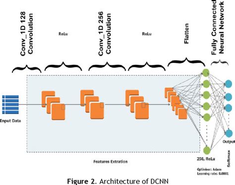 figure 2 from a hybrid rider optimization with deep learning driven