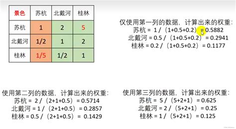 数学建模 层次分析法AHP 决策层控制层对象层指标层是什么数学模型 CSDN博客