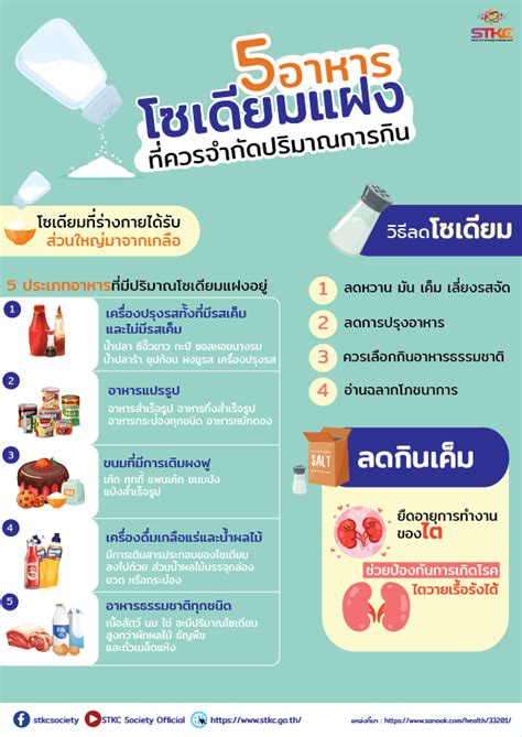 5 อาหาร โซเดียมแฝง ที่ควรจำกัดปริมาณการกิน Science And Technology