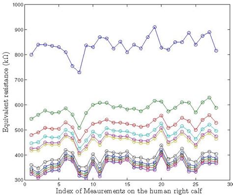 Figure 4 From A 2d Model For An Eit Sensor And Image Reconstruction Algorithms Using A Two Port