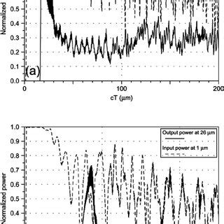 a Output power after a single TPA layer l 12 5 μ m cw Download Scientific Diagram
