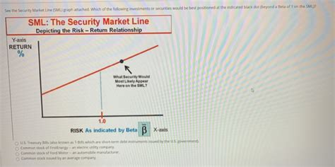 solved see the security market line sml graph attached