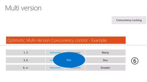 Sql Server In Memory Oltp Introduction Hekaton Ppt
