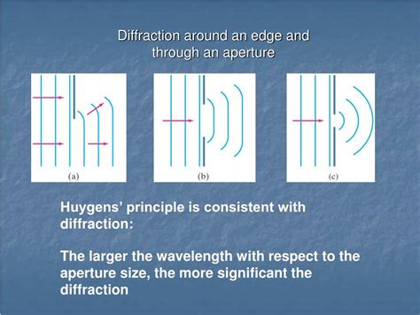 Ppt Diffraction Around An Edge And Through An Aperture Powerpoint