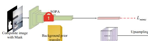 how to generate sopa encoder for fopa by myself · issue 4 · bcmi