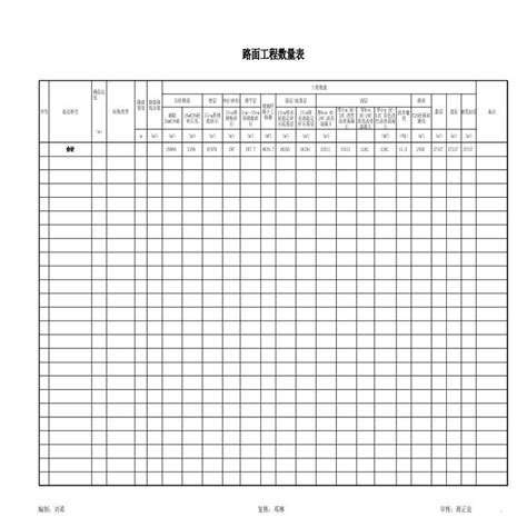 S3 27 路面工程表0815 Xls 建筑设计文档 土木在线