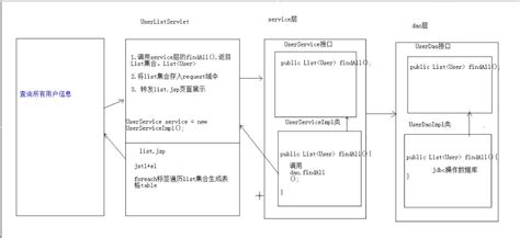 三层架构粗解 黑马程序员技术交流社区