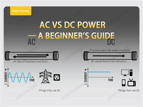 AC Vs DC Power A Beginners Guide JOEbabe