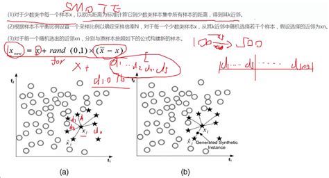26 机器学习入门篇 4 案例实战 信用卡欺诈检测 Csdn博客