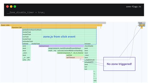 Performance Optimization How To Debug Zone Flags Part 3