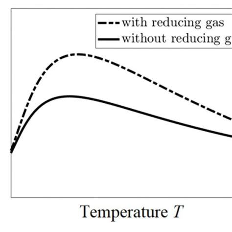 Schematic Structure And Components Of A Simplified Model Of Mos Gas Download Scientific