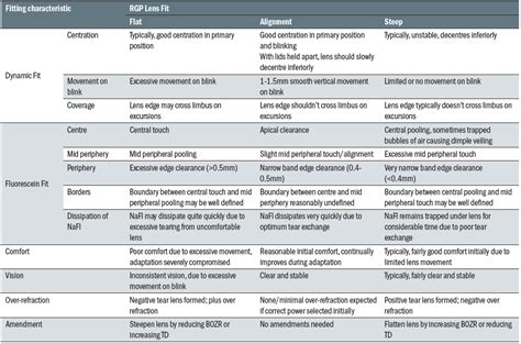 Types Of Rgp Fitting At Jamie Cartwright Blog