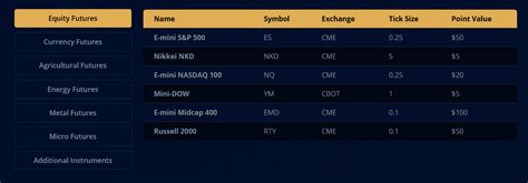 Futures Tickvalue Information Knowledgebase Wealthcharts