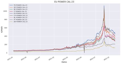 Mastering Algorithmic Trading Building Profitable Trading Bots With