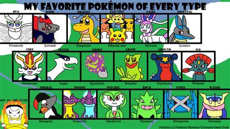 My Favorite Pkmn In Every Type By Crolister On Deviantart
