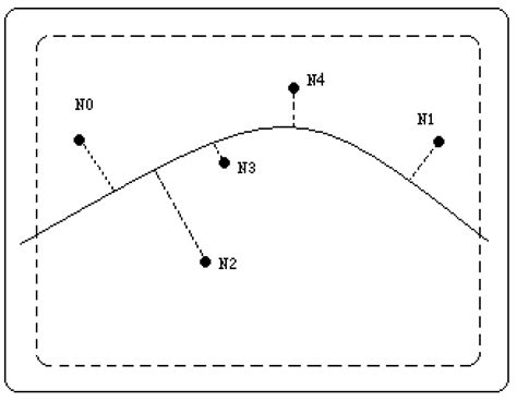 Algorithms Free Full Text A Survey On Position Based Routing