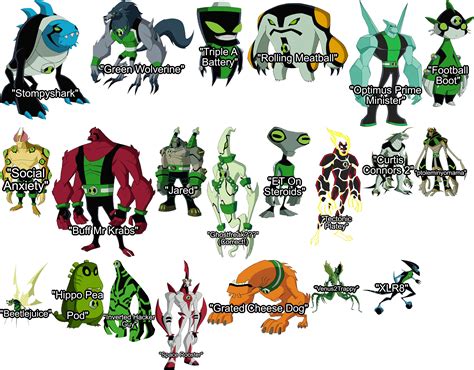 Ben 10 All Aliens Names
